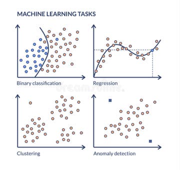 Machine Learning Tasks. Graphic Scheme of a Classic Machine Learning ...
