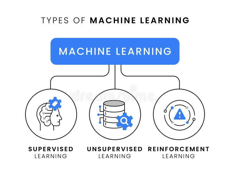 Unsupervised Learning Supervised Learning Stock Illustrations – 370 ...