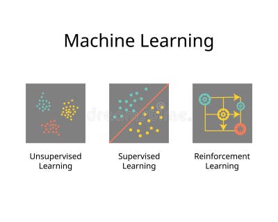 Machine Learning for Unsupervised Learning, Supervised Learning ...