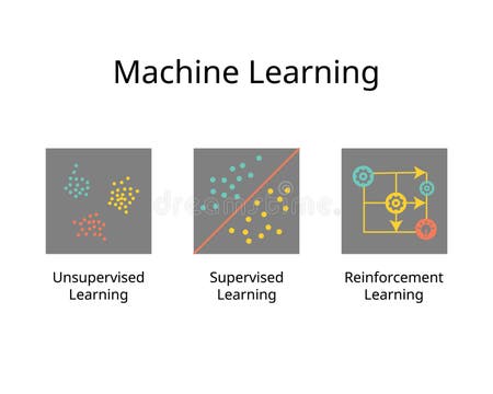 Machine Learning for Unsupervised Learning, Supervised Learning ...