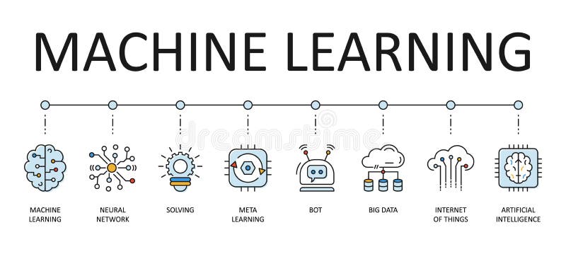 Machine Learning Web Banner. Vector Icons with Editable Strokes Stock ...