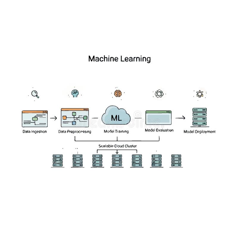 Machine Learning Workflow Diagram Data Ingestion To Model Deployment ...