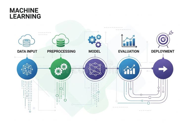Machine Learning Workflow Diagram Shows Five Stages: Data Input, Stock Illustration ...