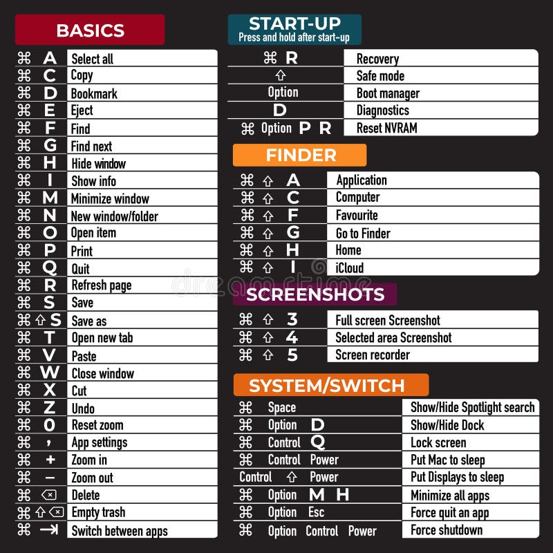 Macos keyboard shortcuts stock illustration. Illustration of science ...
