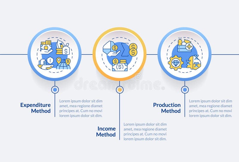 Macro Economic Calculation Circle Infographic Template Stock ...