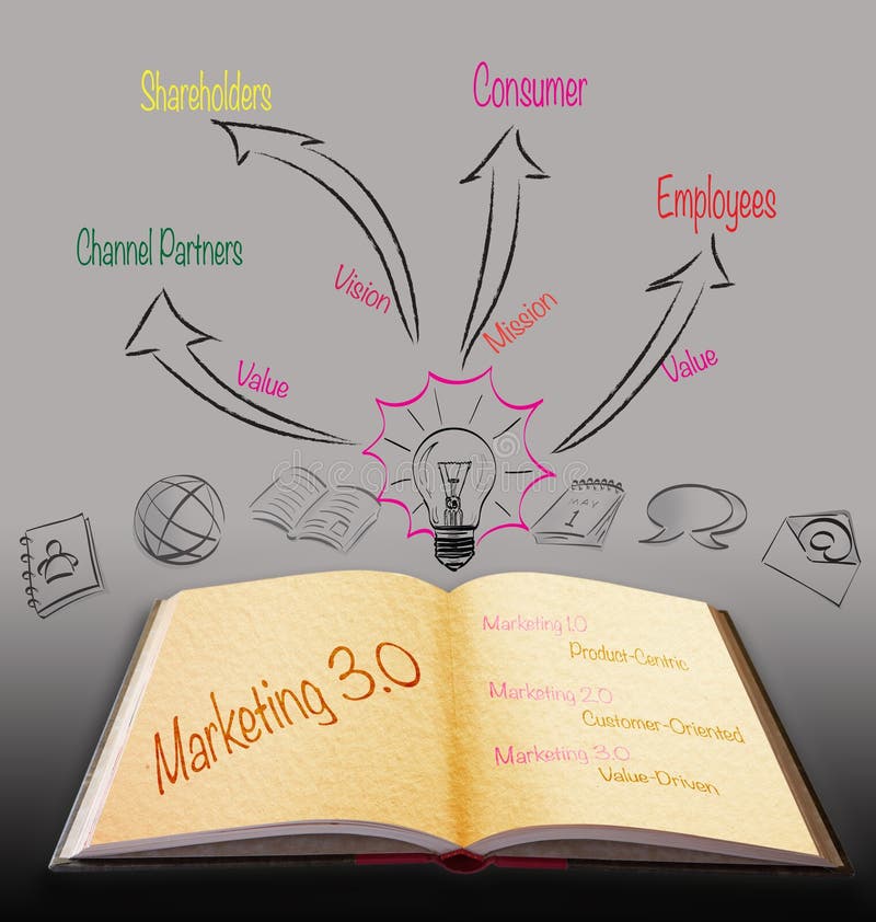 Magic Book with Marketing 3.0 Strategy Stock Illustration ...