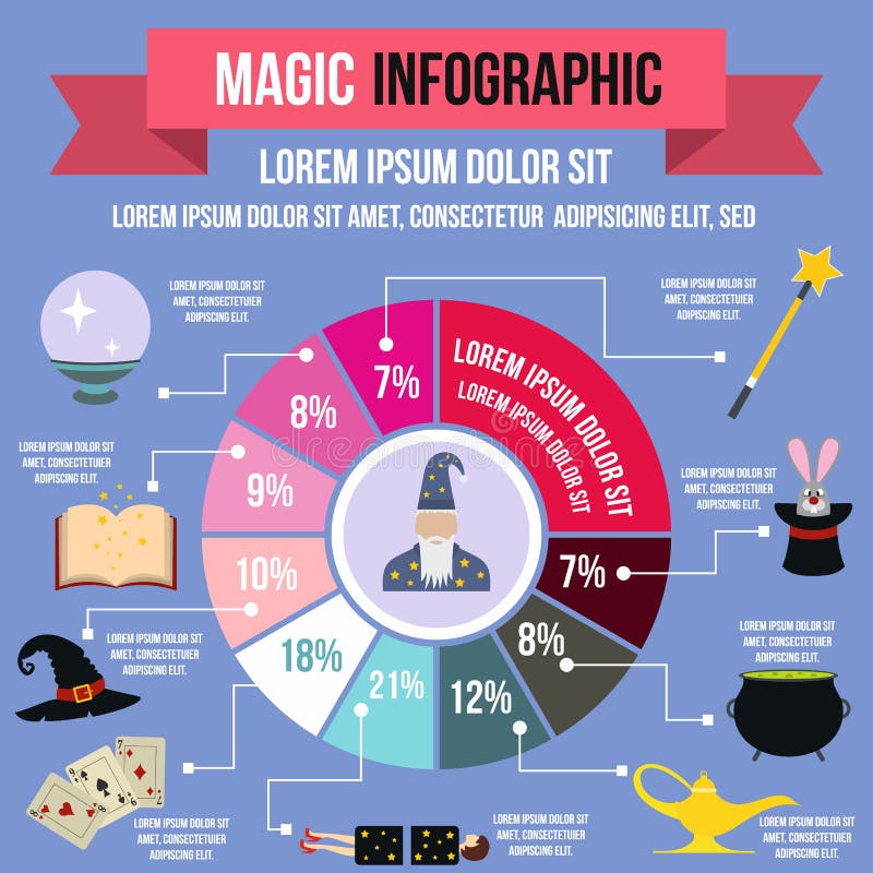 Magic Infographic, Flat Style Stock Vector - Illustration of scroll ...