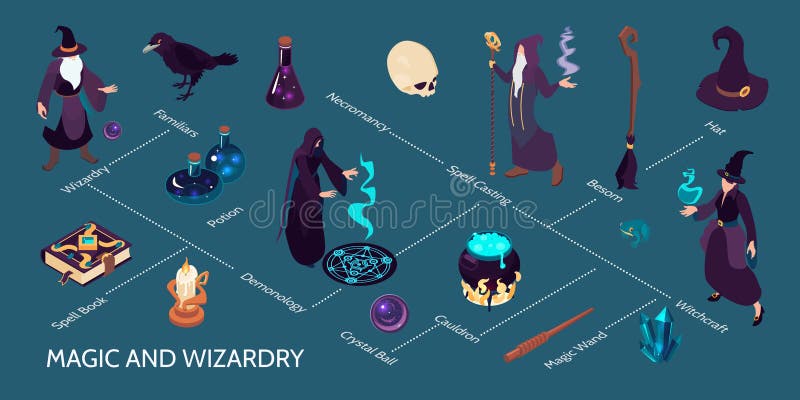 Magic Isometric Infographics Stock Vector - Illustration of occult ...