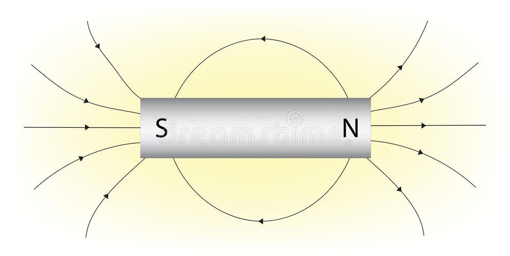Magnatic field lines stock vector. Illustration of outline - 321834612