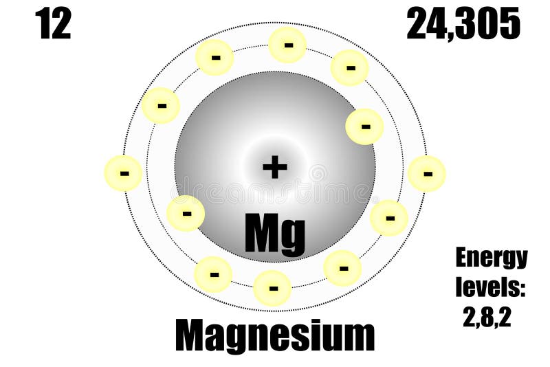 Magnesium Atom in Front of Periodic Table of the Elements - 3d ...