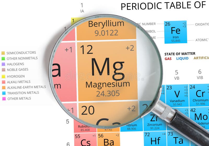 Magnesiumsymbool - Mg Het Element Van De Periodieke Lijst Zoemde Stock ...