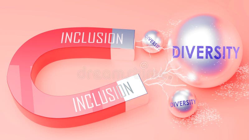 Inclusion that Attracts Diversity Stock Illustration - Illustration of ...
