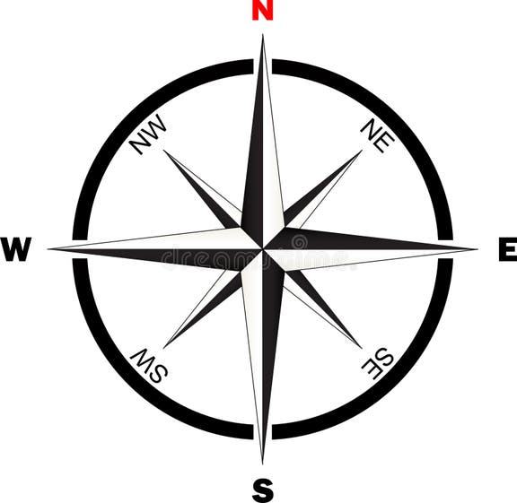 Magnetic Compass Vector, Compass North and South Direction, Travel ...