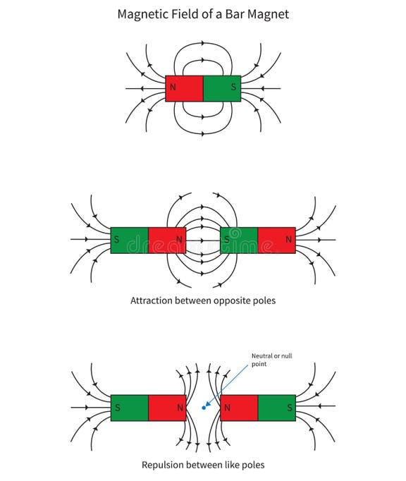 Repulsive Stock Illustrations – 1,109 Repulsive Stock Illustrations ...