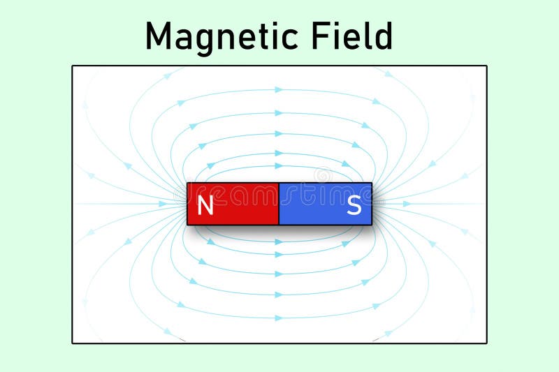 Magnetic Field Lines Around a Bar Magnet Stock Illustration ...
