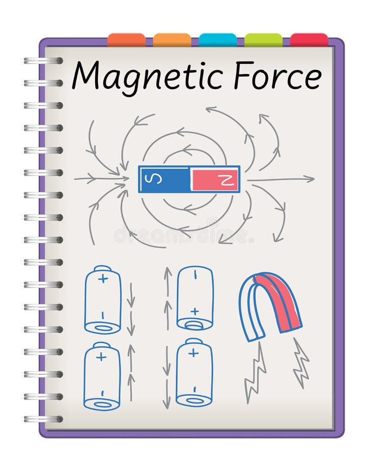 Magnetic Force Note on Notebook Page Stock Vector - Illustration of ...