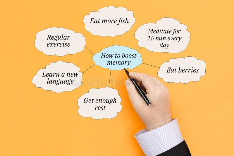 The Main Principles of Brain Stimulation Stock Photo - Image of power ...