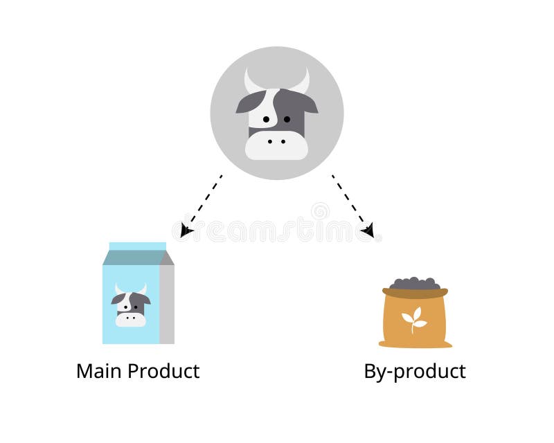 Main Product Compare with by Product Stock Vector - Illustration of ...