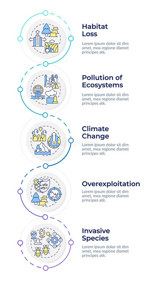 Major Causes of Biodiversity Loss Infographic Design Template Stock ...