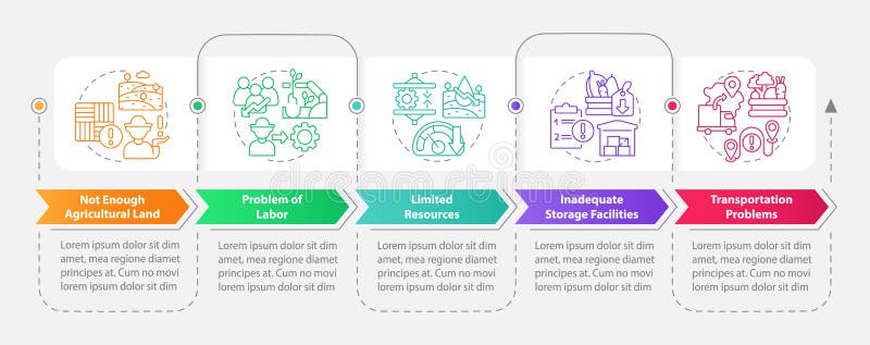 Major Farming Issues Rectangle Infographic Template Stock Vector ... Major Farming Issues Rectangle Infographic Template Stock Vector ...
