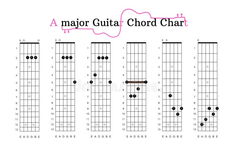 Guitar Chord Chart B
