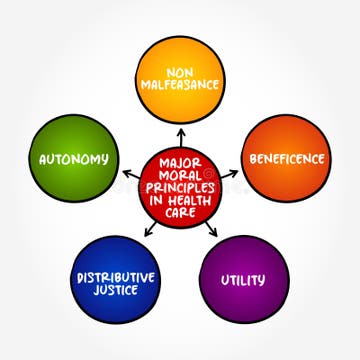 Moral Value System Stock Illustrations – 107 Moral Value System Stock ...