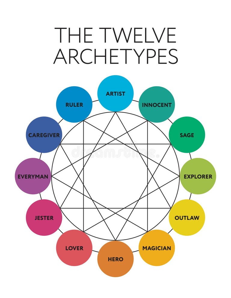 Archetypes Stock Illustrations – 548 Archetypes Stock Illustrations ...