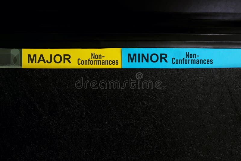 Major Versus Minor Nonconformances in Audit Findings Concept. Human ...