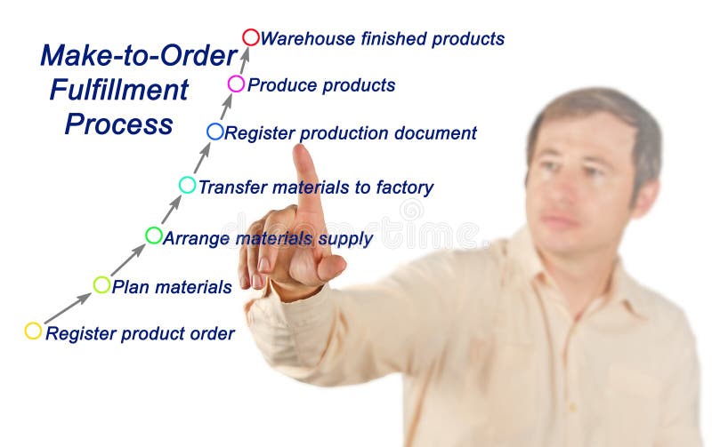 Make -to -Order Fulfillment Process Stock Image - Image of fulfillment ...