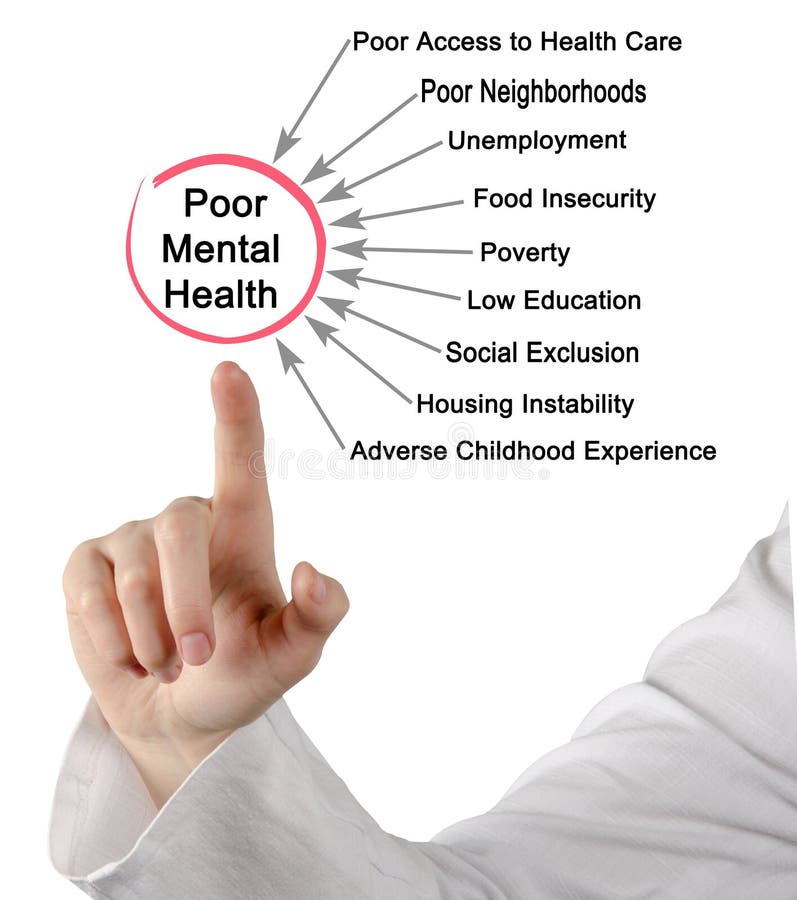 Mala salud mental imagen de archivo. Imagen de mental - 195254289