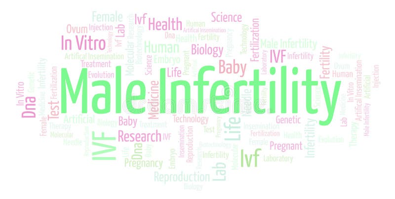 Man Infertility Word Cloud. Stock Illustration - Illustration of cloud ...