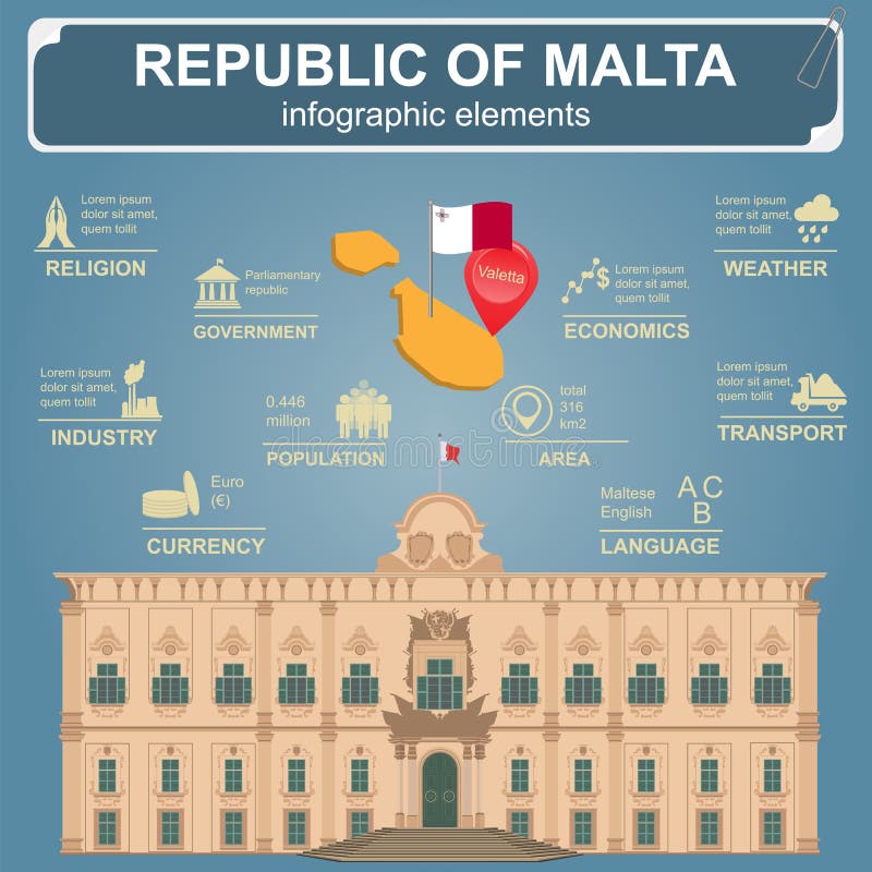 Malta-infographics, Statistische Daten, Anblick Vektor Abbildung ...
