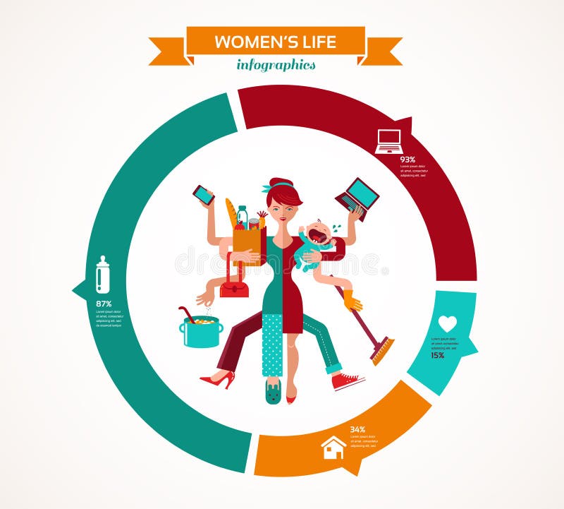Mamã Super - Infographic Da Mãe a Multitarefas Ilustração do Vetor ...