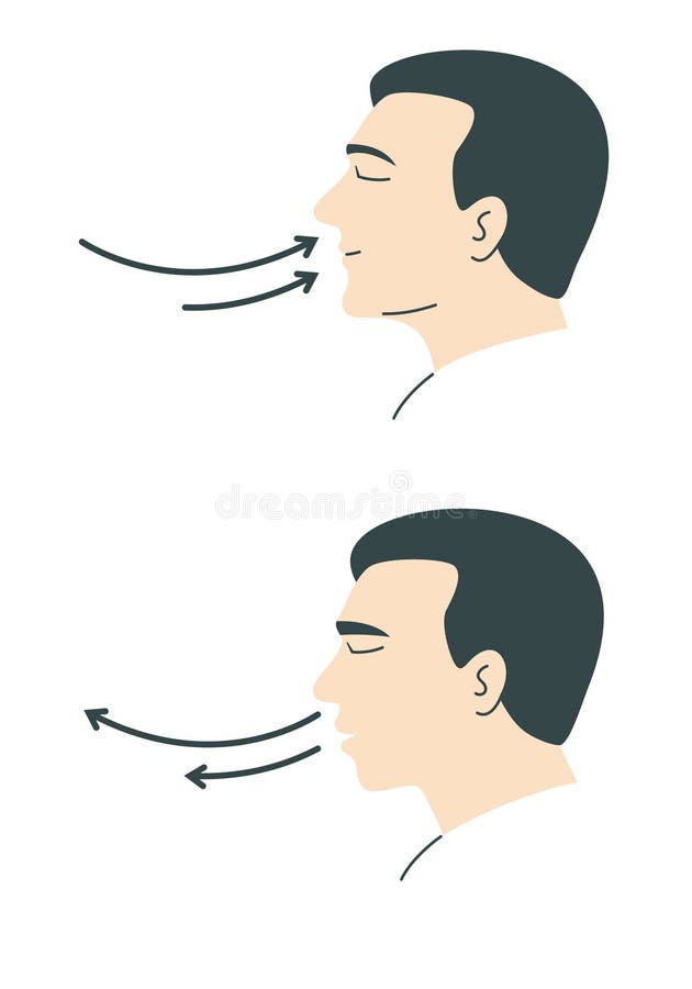 A Man Doing Inhale and Exhale, Flat Vector Illustration. Stock Vector - Illustration of ...