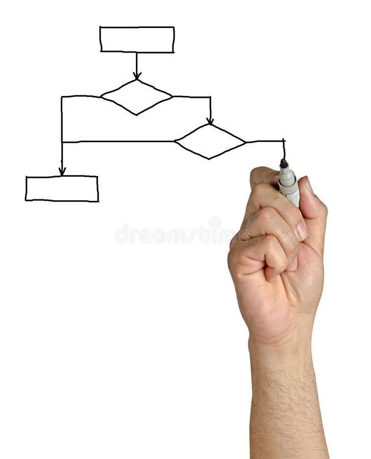 Flow chart stock photo. Image of wealth, engeener, closeup - 85667914