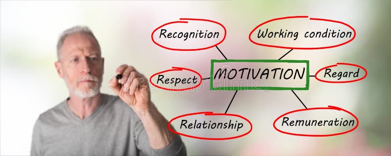 Man Drawing Motivation Concept Stock Image - Image of condition, regard ...