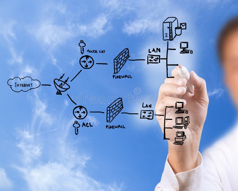 A Security Plan for a Firewall System Stock Image - Image of ...