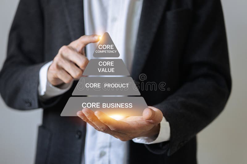 A Man Holds a Pyramid with the Words Core Values, Core Product Stock ...