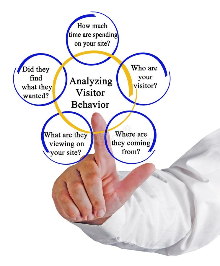 Analyzing Visitor Behavior stock image. Image of screen - 110920287