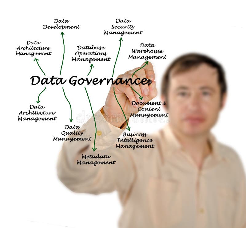 Data Governance stock image. Image of operations, quality - 85738025