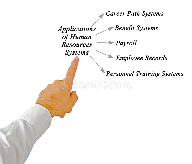Applications of Human Resources Systems Stock Photo - Image of designer ...