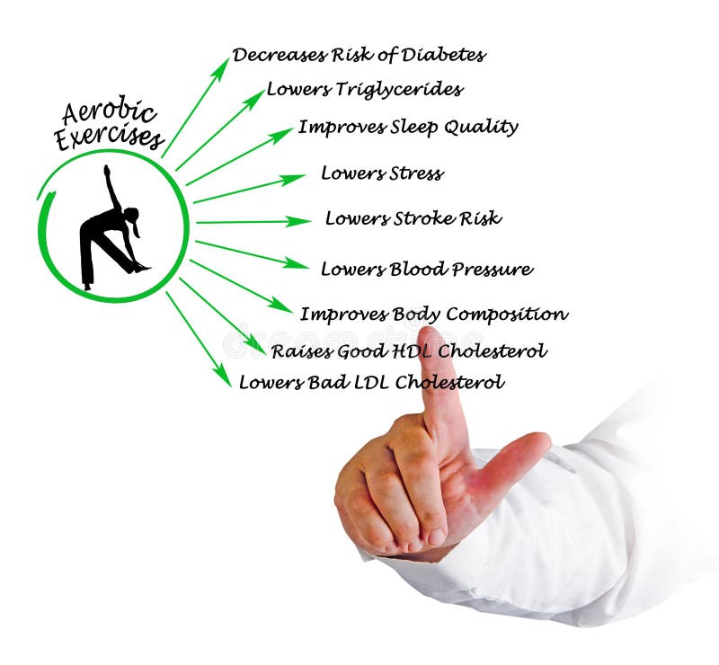 Benefits of Aerobic Exercises Stock Photo - Image of advice, energy ... Benefits of Aerobic Exercises Stock Photo - Image of advice, energy ...