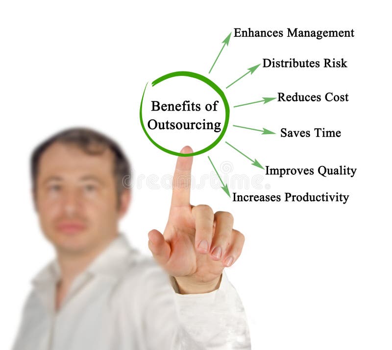 Benefits of Outsourcing stock image. Image of decision - 94373149
