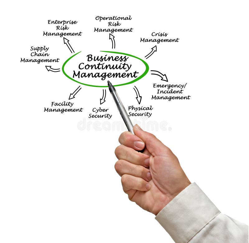 Business Continuity stock image. Image of recover, info - 45426505