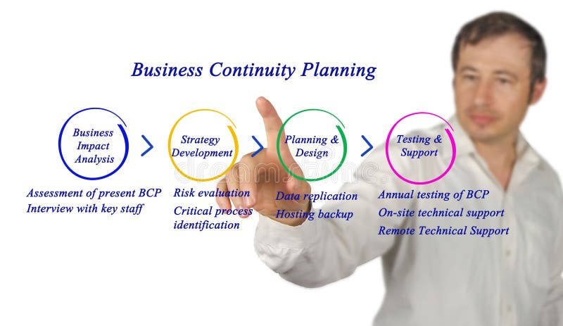 BCP Business Continuity Plan and Stack of Papers Stock Photo - Image of ...