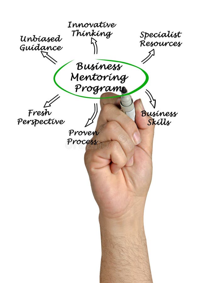 Business Mentoring Program stock image. Image of mentoring - 110921057