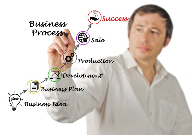 Business Process Leading To Success Stock Image - Image of diagram ... Business Process Leading To Success Stock Image - Image of diagram ...