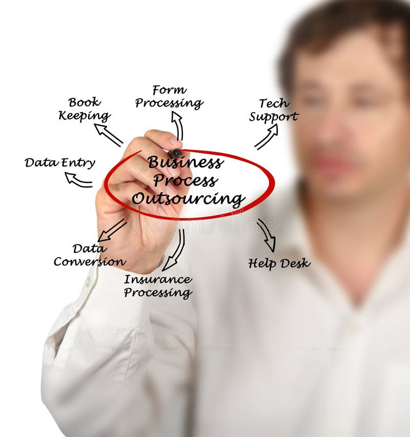 Business Process Outsourcing Stock Image - Image of consulting ... Business Process Outsourcing Stock Image - Image of consulting ...