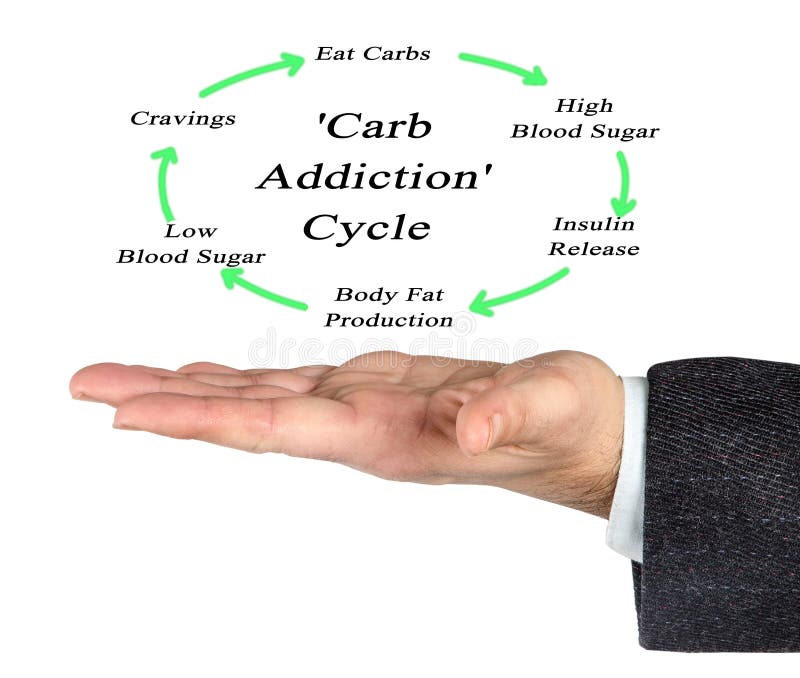 Sugar Addiction: the Perpetual Cycle Stock Image - Image of insulin ...