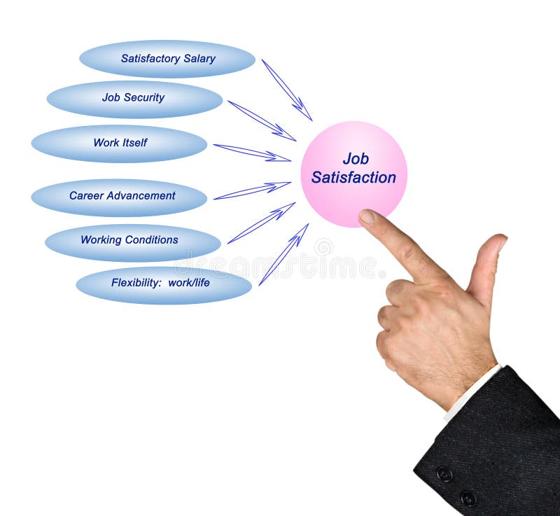 Causes of job satisfaction stock photo. Image of finger - 106661382